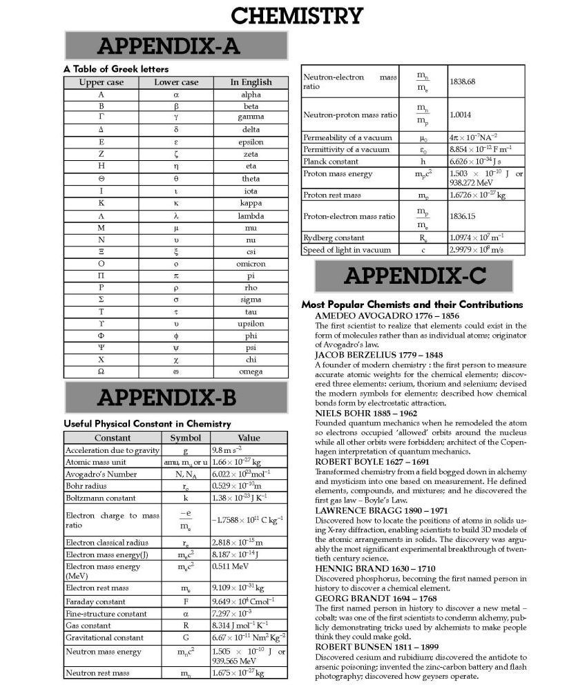 Oswaal JEE (Main) Solved Question Papers + NCERT Textbook Exemplar ... Oswaal JEE (Main) Solved Question Papers + NCERT Textbook Exemplar ...